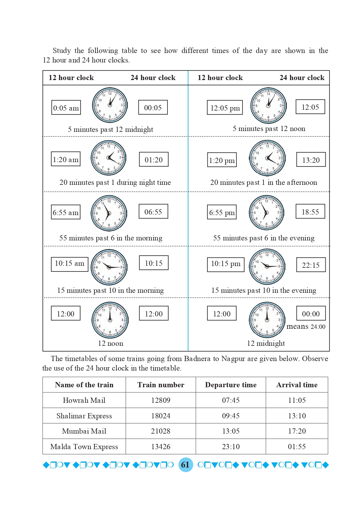 Maharashtra Board 5th Standard Maths Book PDF 