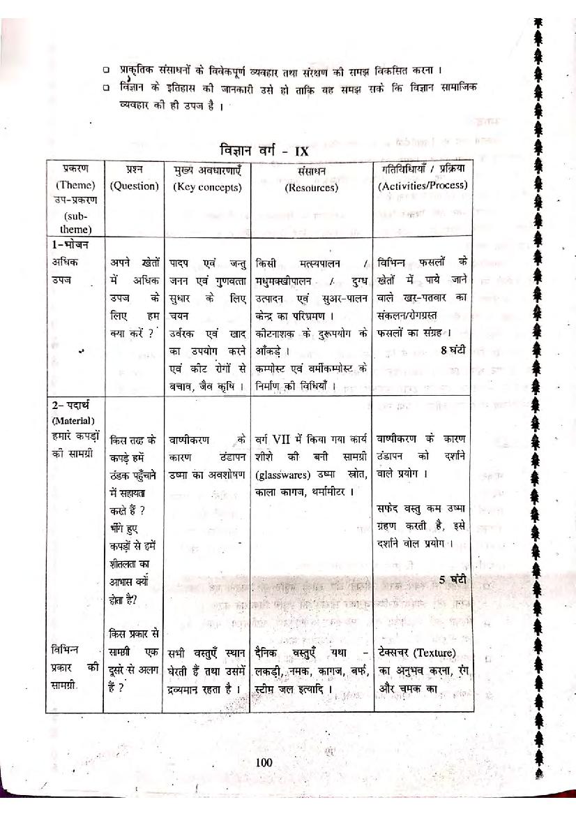 Bihar Board Class 10 Science Syllabus 2025 PDF AglaSem