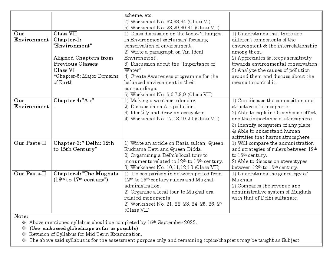 Edudel Syllabus Class 7 Social Science 2024 PDF 