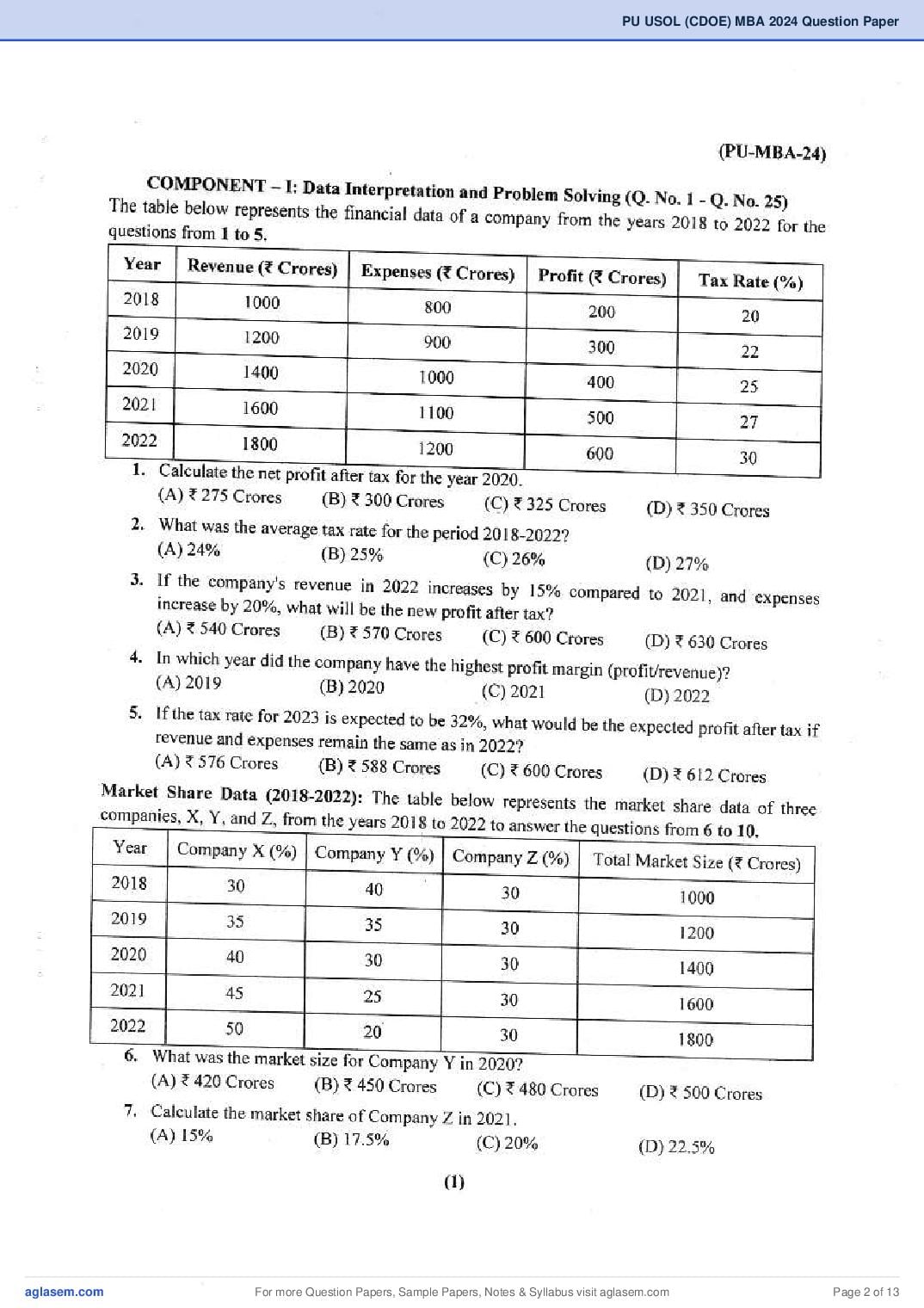 PU USOL MBA 2024 Question Paper (PDF) - Download Here - AglaSem Admission