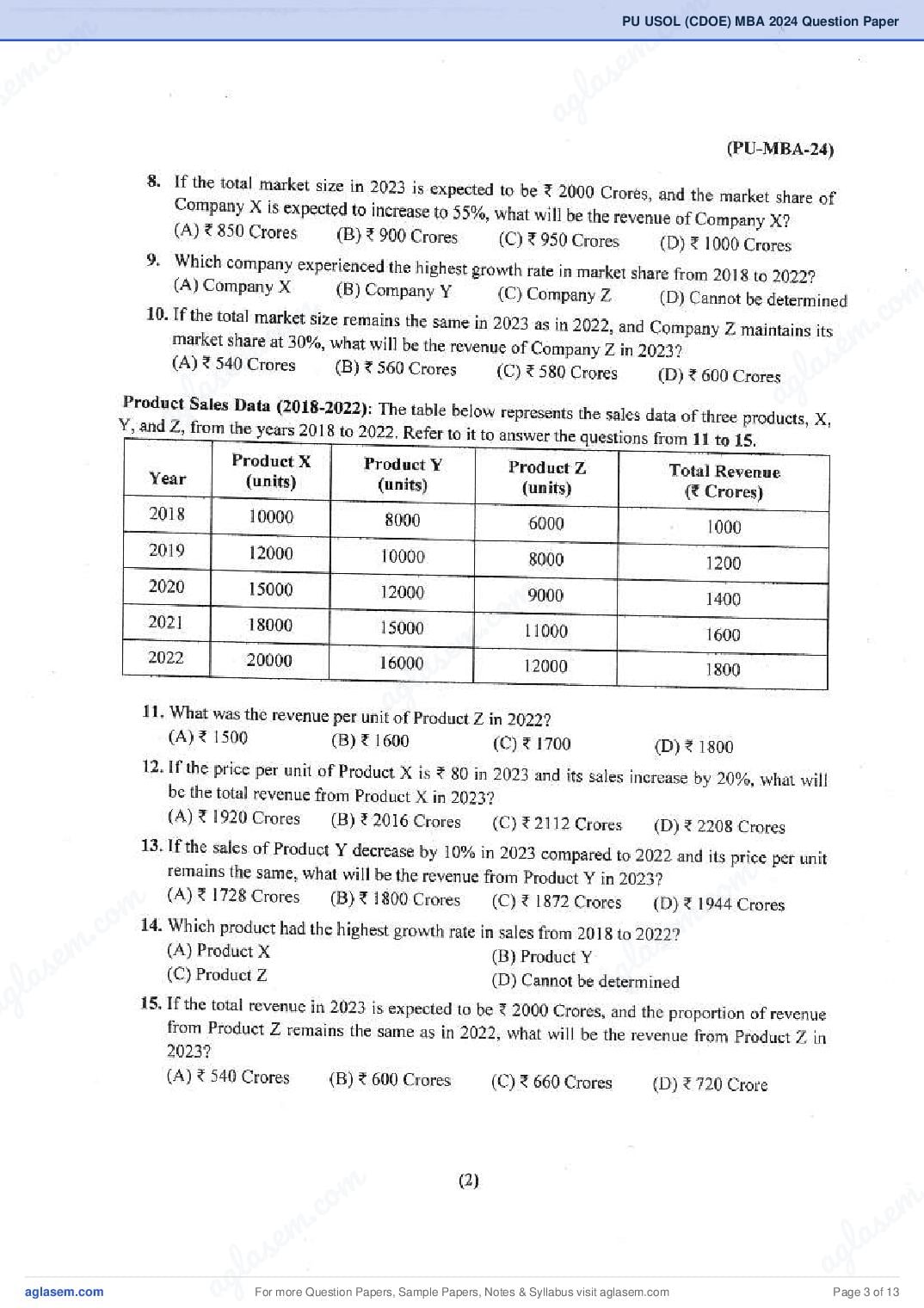 PU USOL MBA 2024 Question Paper (PDF) - Download Here - AglaSem Admission