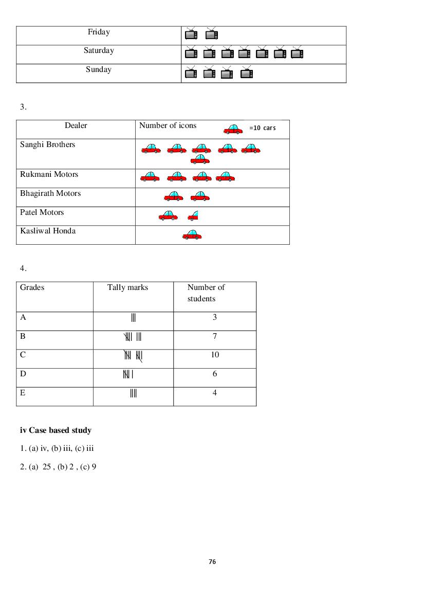 Class 6 Maths Notes for Data Handling (PDF) - Study Material - AglaSem