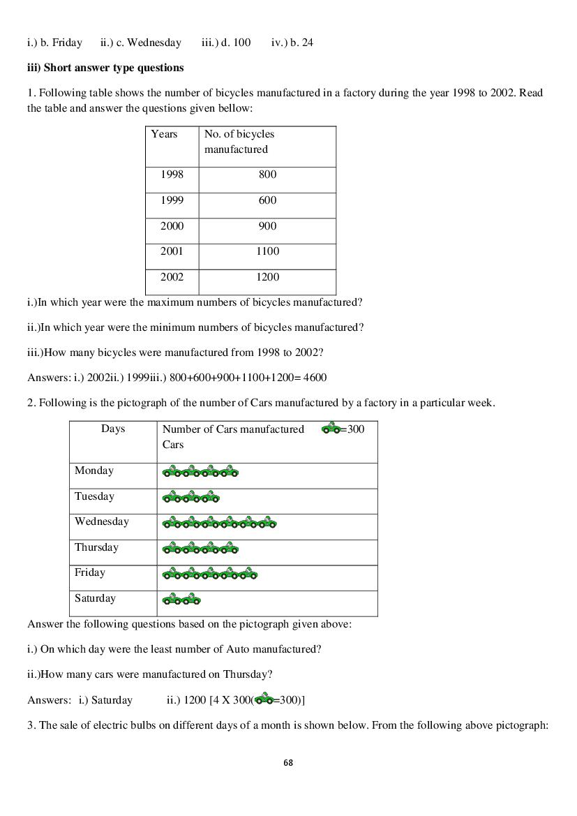 Class 6 Maths Notes for Data Handling (PDF) - Study Material - AglaSem