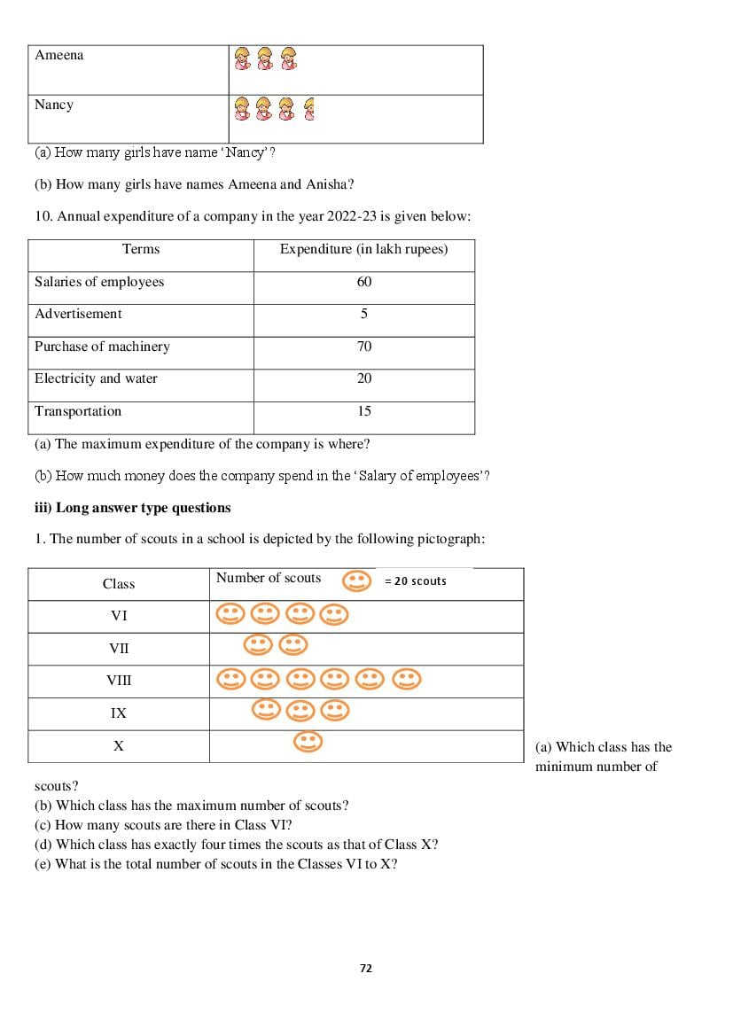 Class 6 Maths Notes for Data Handling (PDF) - Study Material - AglaSem