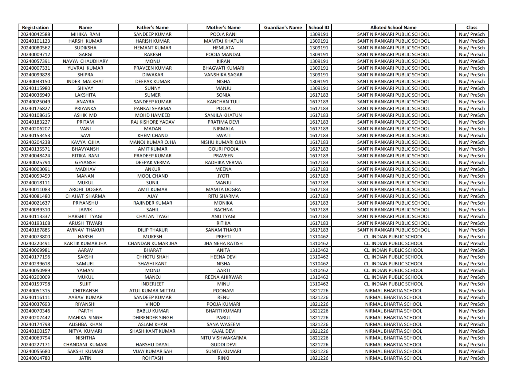 EWS Result 2024-25 (1st List Out) - Delhi Nursery Admission Result @ edudel.nic.in - AglaSem