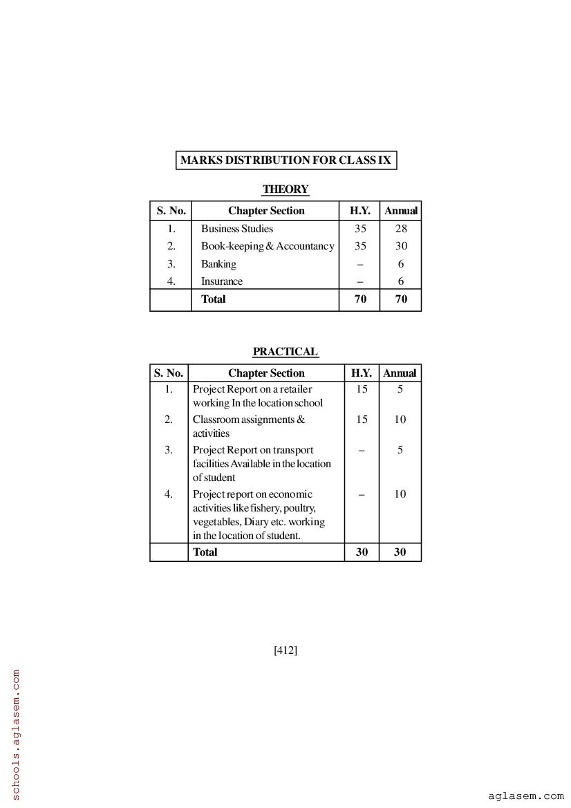 SEBA Class 9 Commerce Syllabus 2024 PDF SEBA Class 9 Commerce Syllabus 2024 PDF