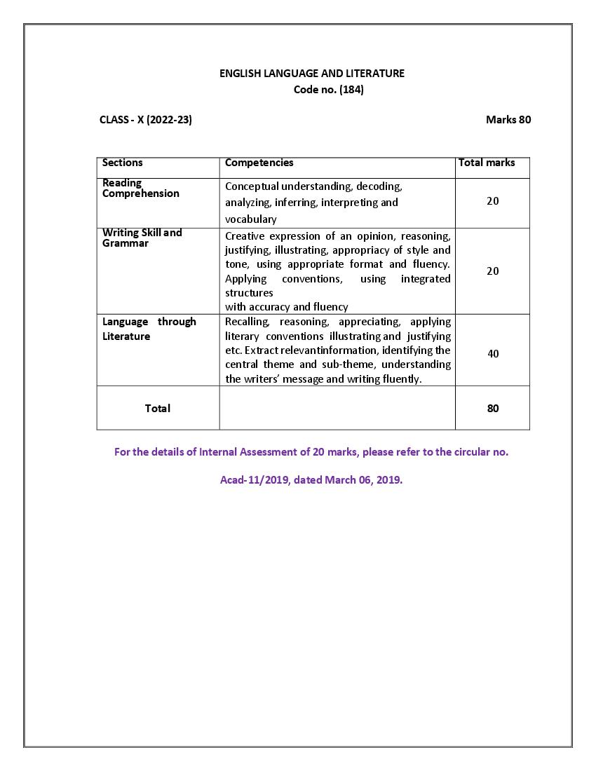 CBSE Class 10 Syllabus 2022 23 English Term 1 Term 2