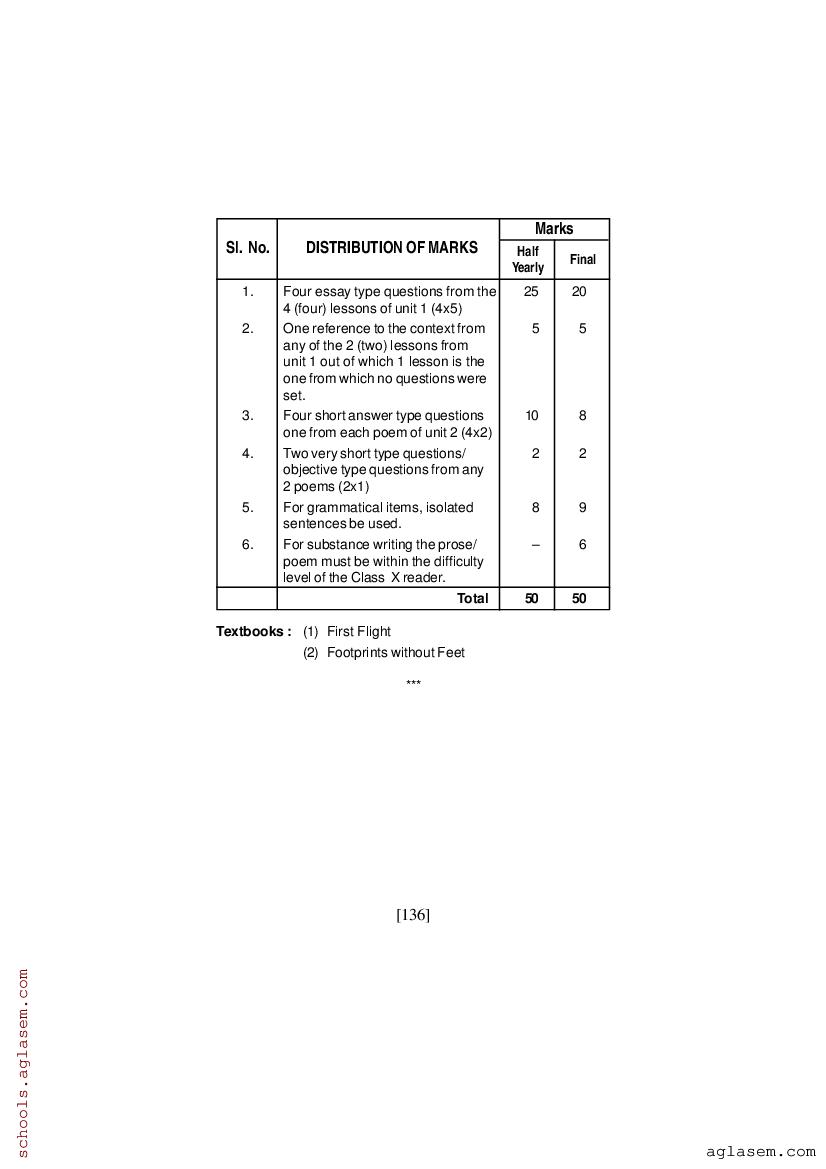 SEBA Class 9 English Syllabus 2024 PDF SEBA Class 9 English Syllabus 2024 PDF