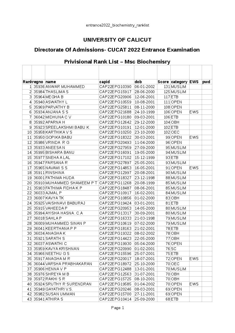 calicut-university-m-sc-biochemistry-provisional-rank-list-2022