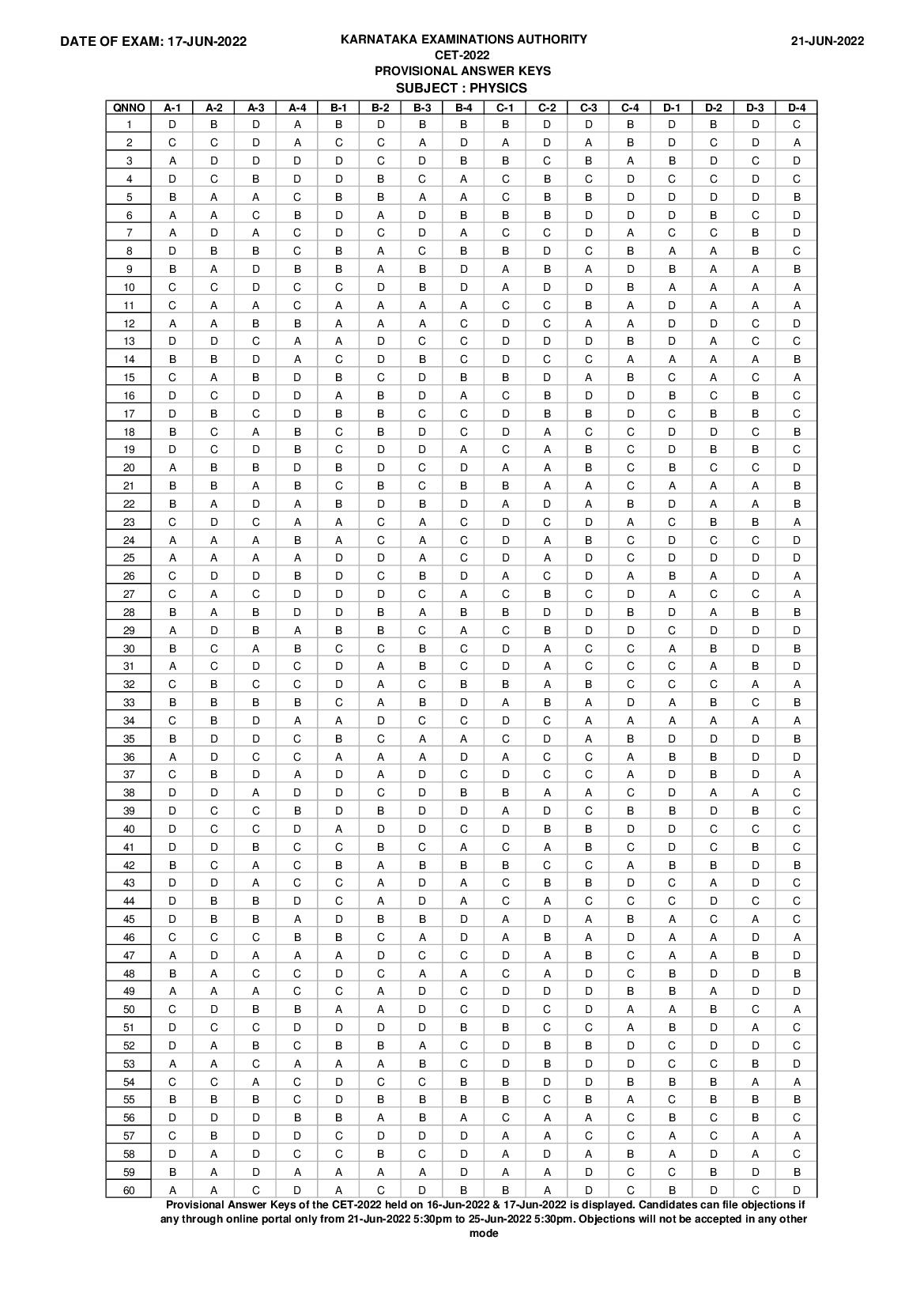 KCET 2022 Physics Answer Key Official Out Download For A B C D kcet-2022-physics-answer-key-official-out-download-for-a-b-c-d