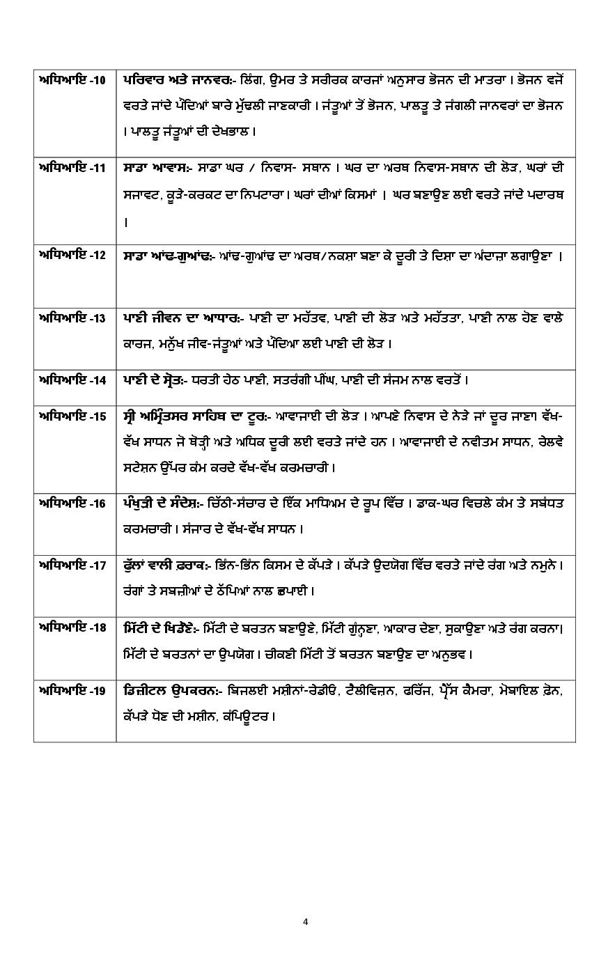 PSEB Class 3rd EVS Syllabus 2024 PDF 