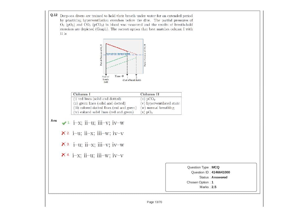 NEST 2021 Question Paper (PDFs) - AglaSem Admission