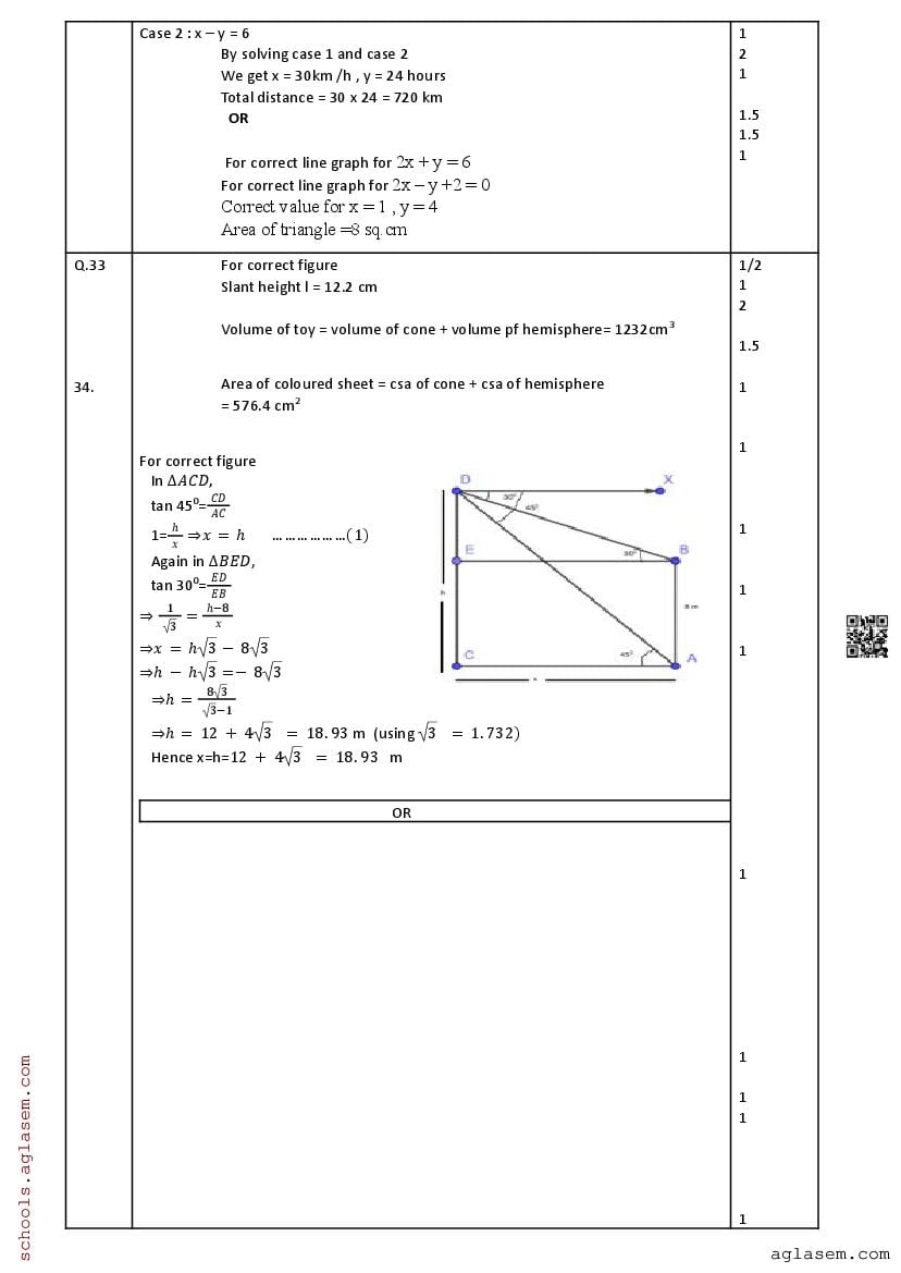 Class 10 Maths Standard Pre Board Question Paper 2025 | Download Pre-Board PYQP PDF - AglaSem