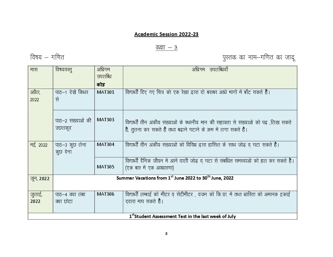 HBSE Class 3 Syllabus 2023 Maths