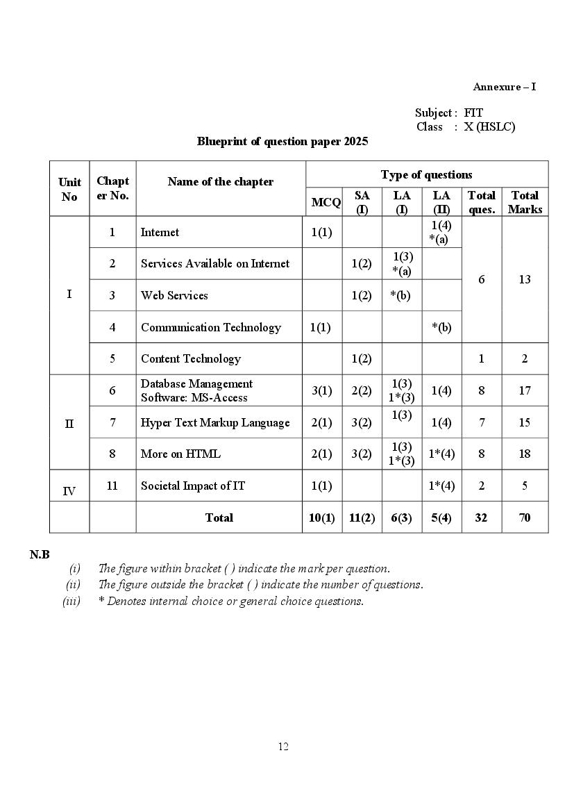 NBSE Class 10 Syllabus 2025 (PDF Download) - Nagaland Board 10th ...