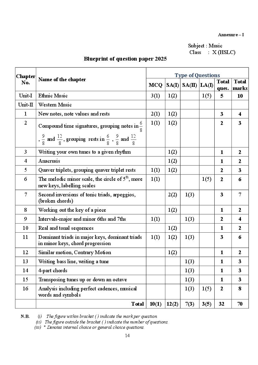 NBSE Class 10 Syllabus 2025 (PDF Download) - Nagaland Board 10th ...