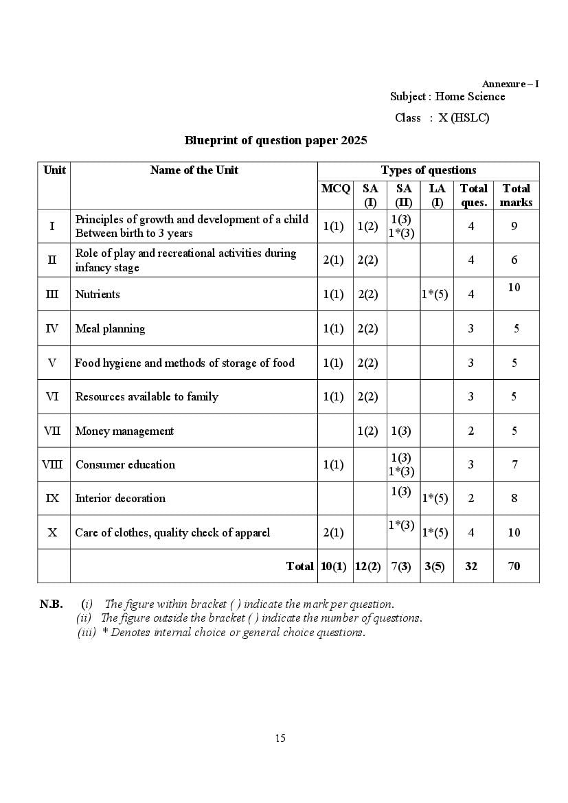 NBSE Class 10 Syllabus 2025 (PDF Download) - Nagaland Board 10th ...