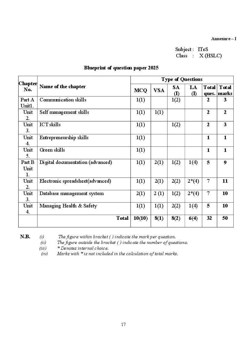 NBSE Class 10 Syllabus 2025 (PDF Download) - Nagaland Board 10th ...