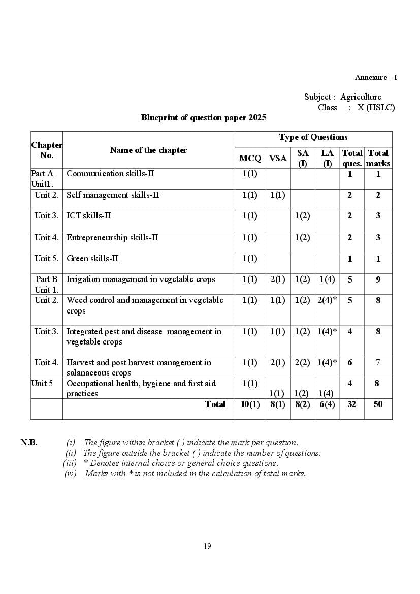 NBSE Class 10 Syllabus 2025 (PDF Download) - Nagaland Board 10th ...