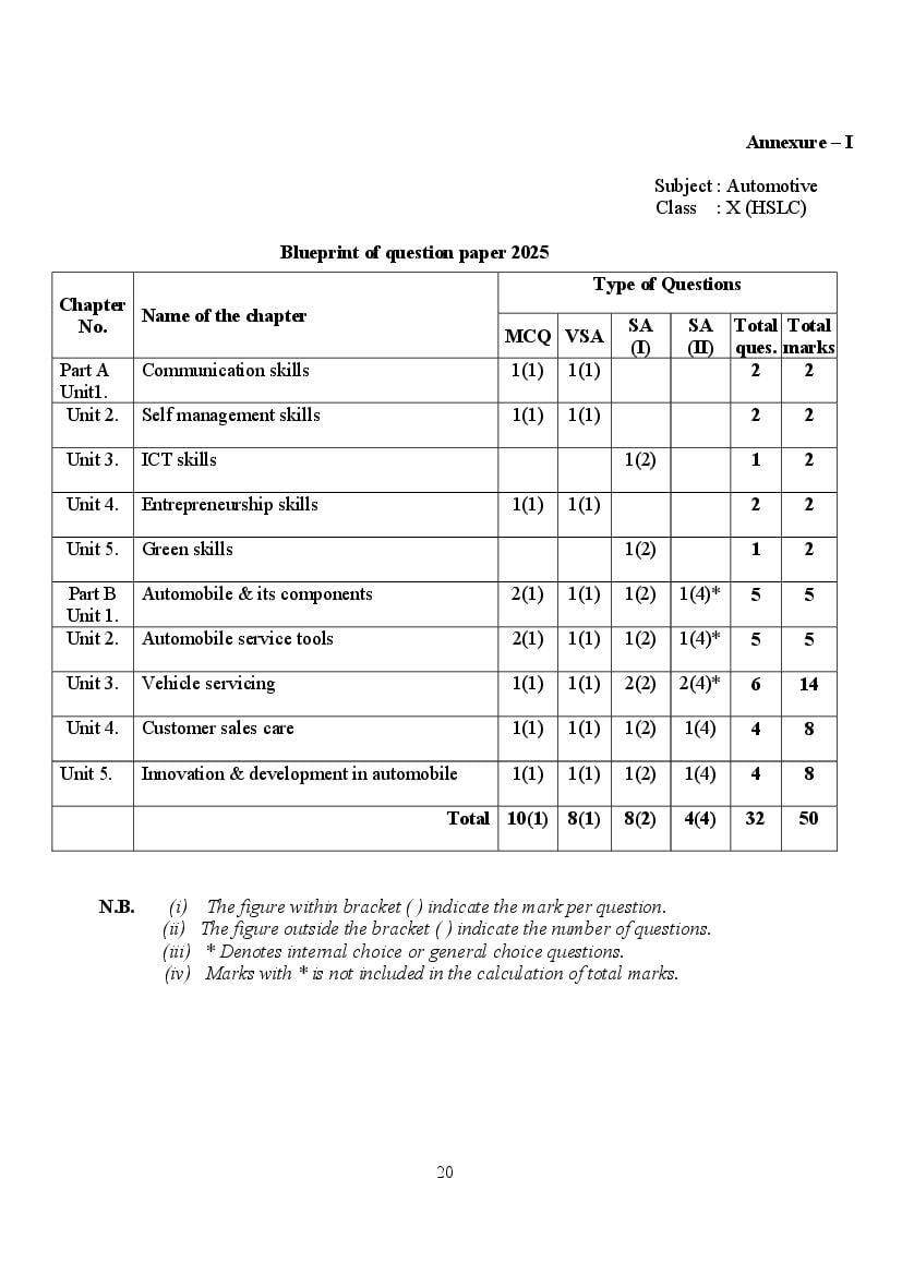 NBSE Class 10 Syllabus 2025 (PDF Download) - Nagaland Board 10th ...