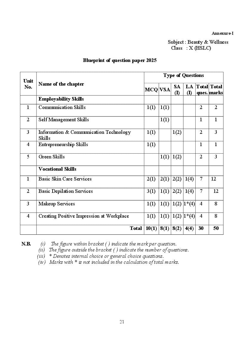 NBSE Class 10 Syllabus 2025 (PDF Download) - Nagaland Board 10th ...