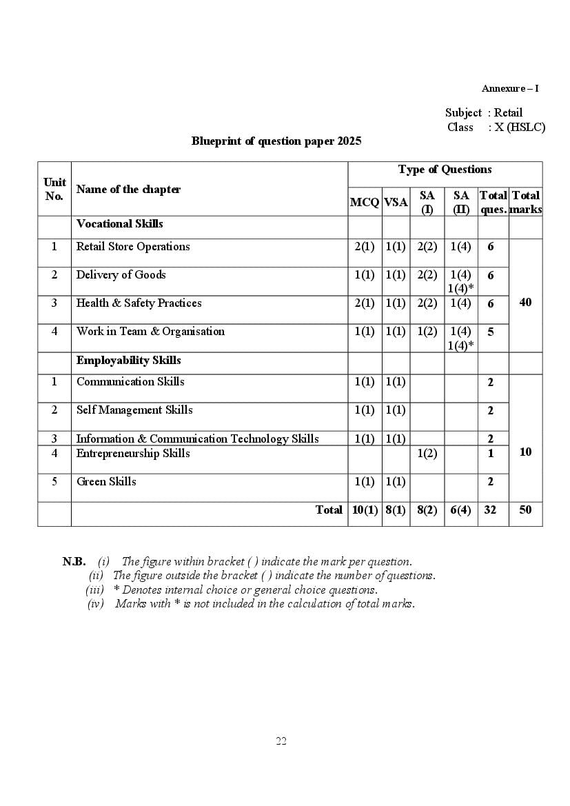NBSE Class 10 Syllabus 2025 (PDF Download) - Nagaland Board 10th ...