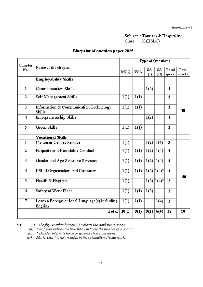 NBSE Class 10 Syllabus 2025 (PDF Download) - Nagaland Board 10th ...