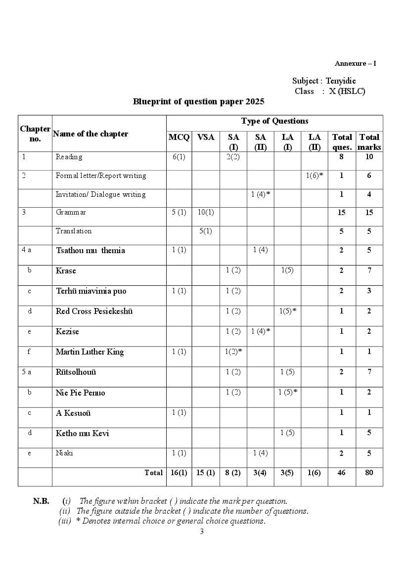 NBSE Class 10 Syllabus 2025 (PDF Download) - Nagaland Board 10th ...