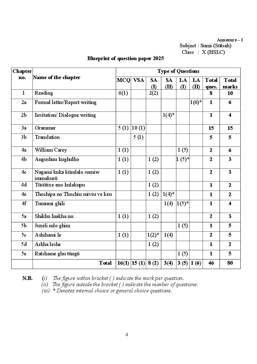 NBSE Class 10 Syllabus 2025 (PDF Download) - Nagaland Board 10th ...