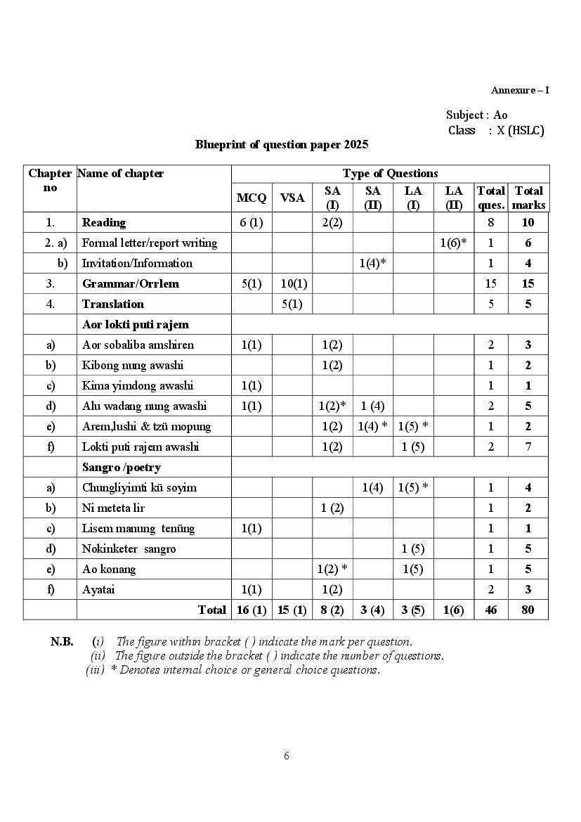 NBSE Class 10 Syllabus 2025 (PDF Download) - Nagaland Board 10th ...