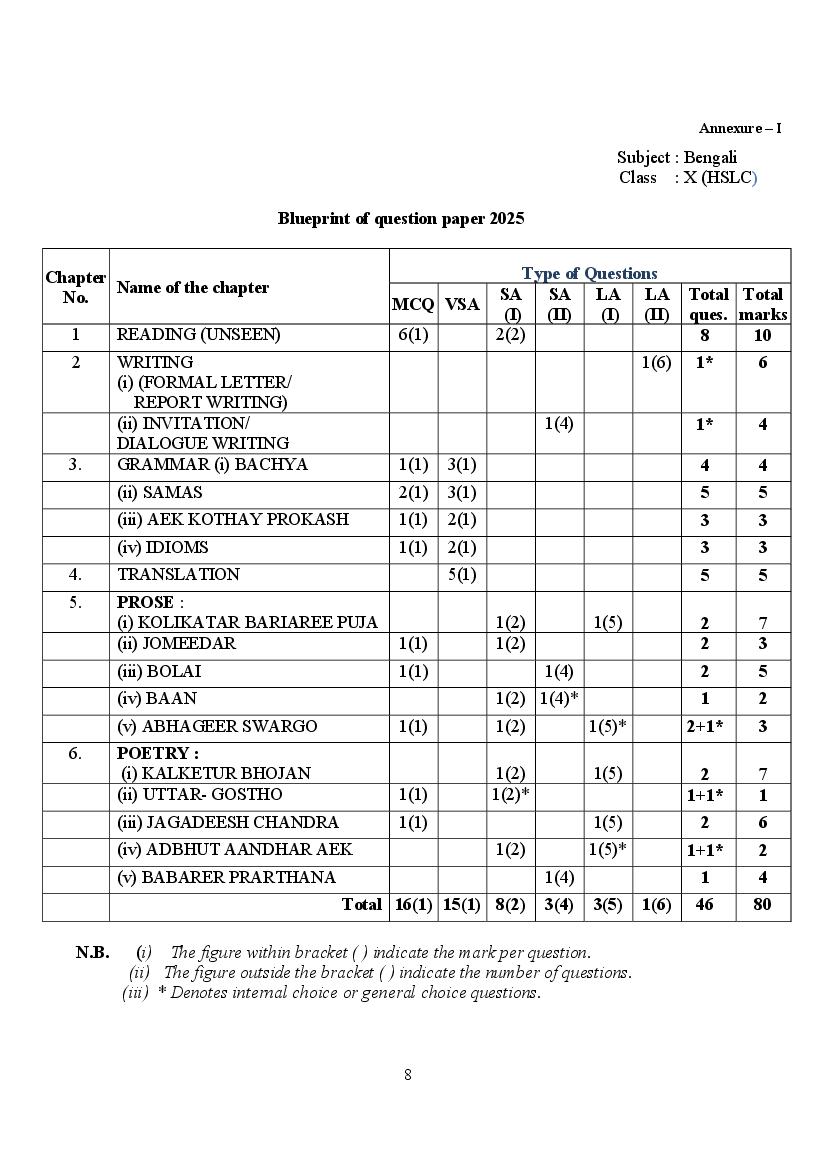 NBSE Class 10 Syllabus 2025 (PDF Download) - Nagaland Board 10th ...
