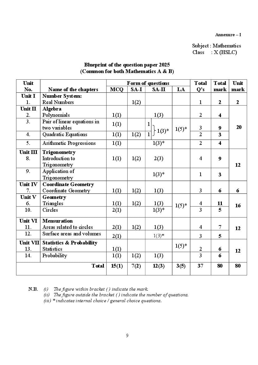 NBSE Class 10 Syllabus 2025 (PDF Download) - Nagaland Board 10th ...