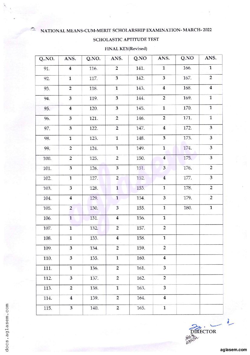 TS NMMS 2021 Answer Key