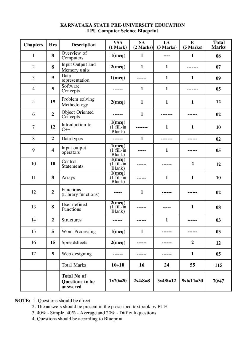 Karnataka 1st PUC Model ion Paper 2023 For Computer Science