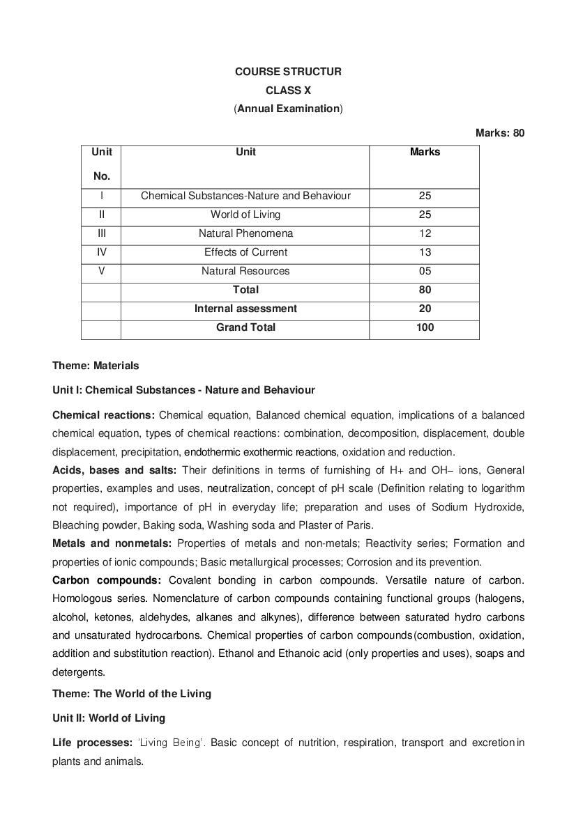 CBSE Class 10 Syllabus 2022 23 Science Term 1 Term 2
