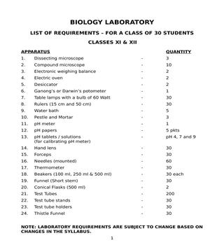ISC Biology Lab Manual for Class 11,12