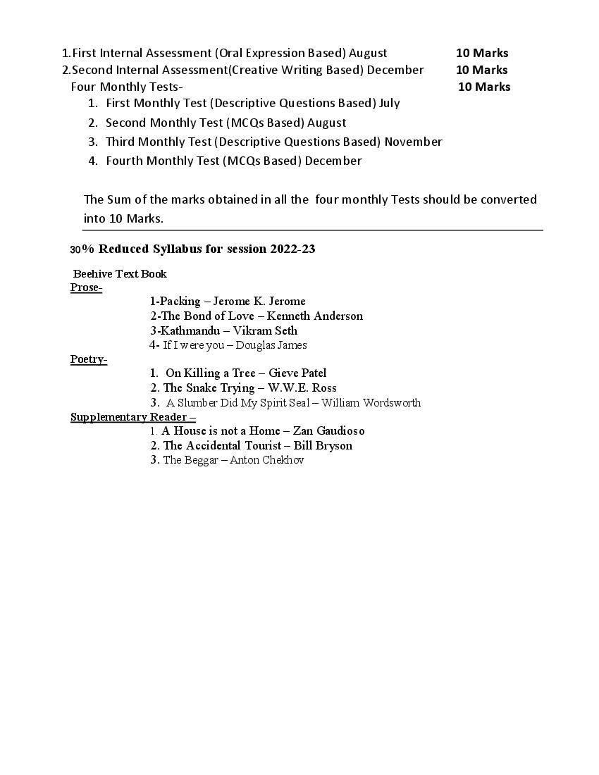UP Board Syllabus 2023 Class 9 English UPMSP Syllabus Download PDF