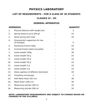 ISC Physics Lab Manual for Class 11,12