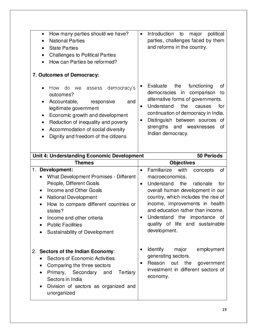 CBSE Class 10 Syllabus 2022 23 Social Science Term 1 Term 2