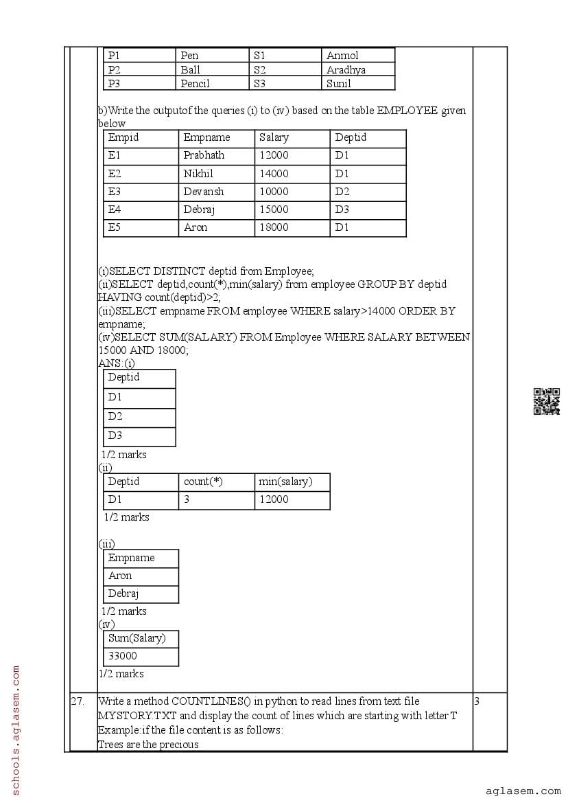 Class 12 Computer Science Pre Board Question Paper 2025 | Download Pre-Board PYQP PDF - AglaSem