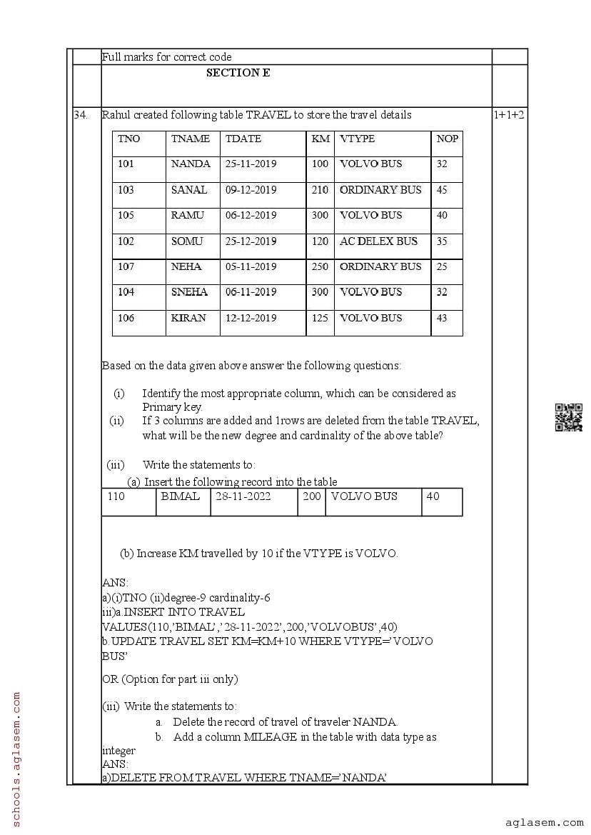 Class 12 Computer Science Pre Board Question Paper 2025 | Download Pre-Board PYQP PDF - AglaSem