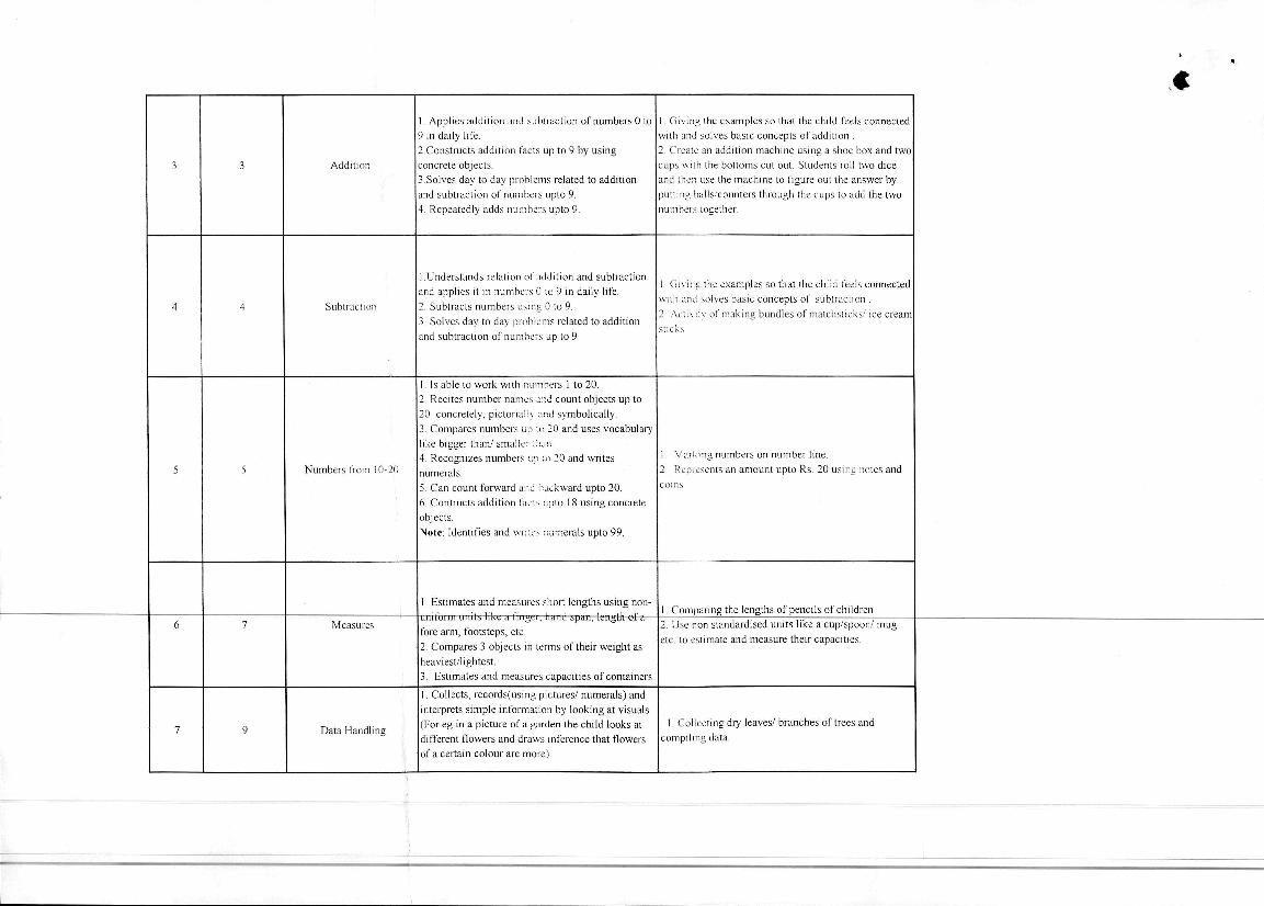 Edudel Syllabus Class 1 Maths 2024 PDF Edudel Syllabus Class 1 Maths 2024 PDF