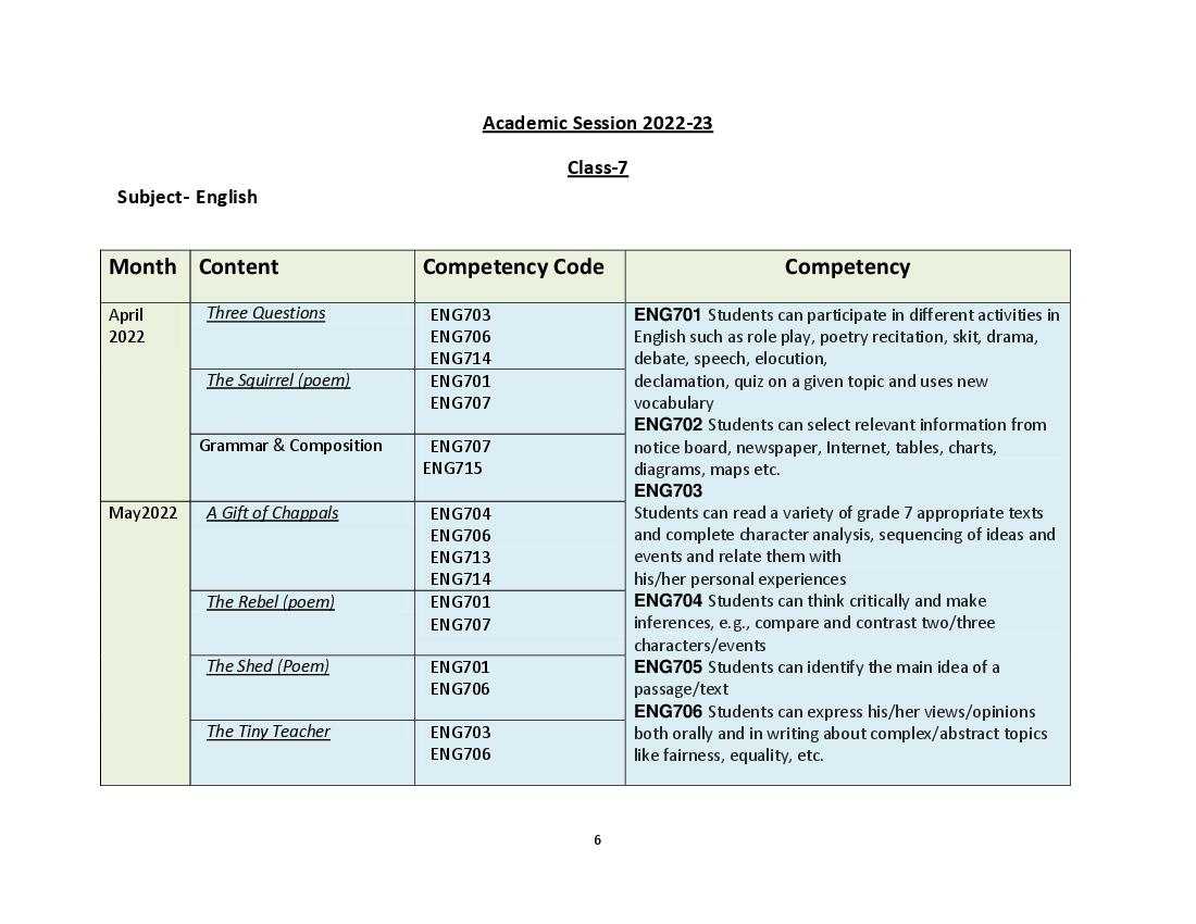 HBSE Class 7 Syllabus 2023 English