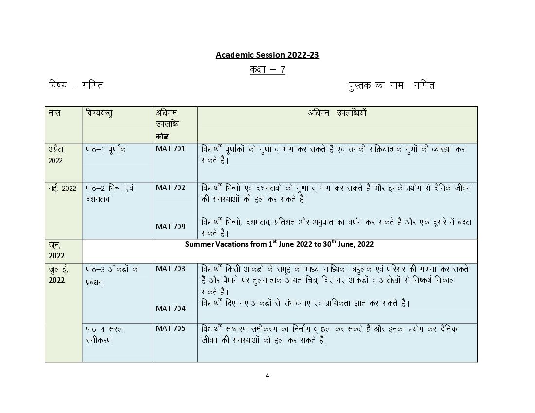 HBSE Class 7 Syllabus 2023 Maths HBSE Class 7 Syllabus 2023 Maths