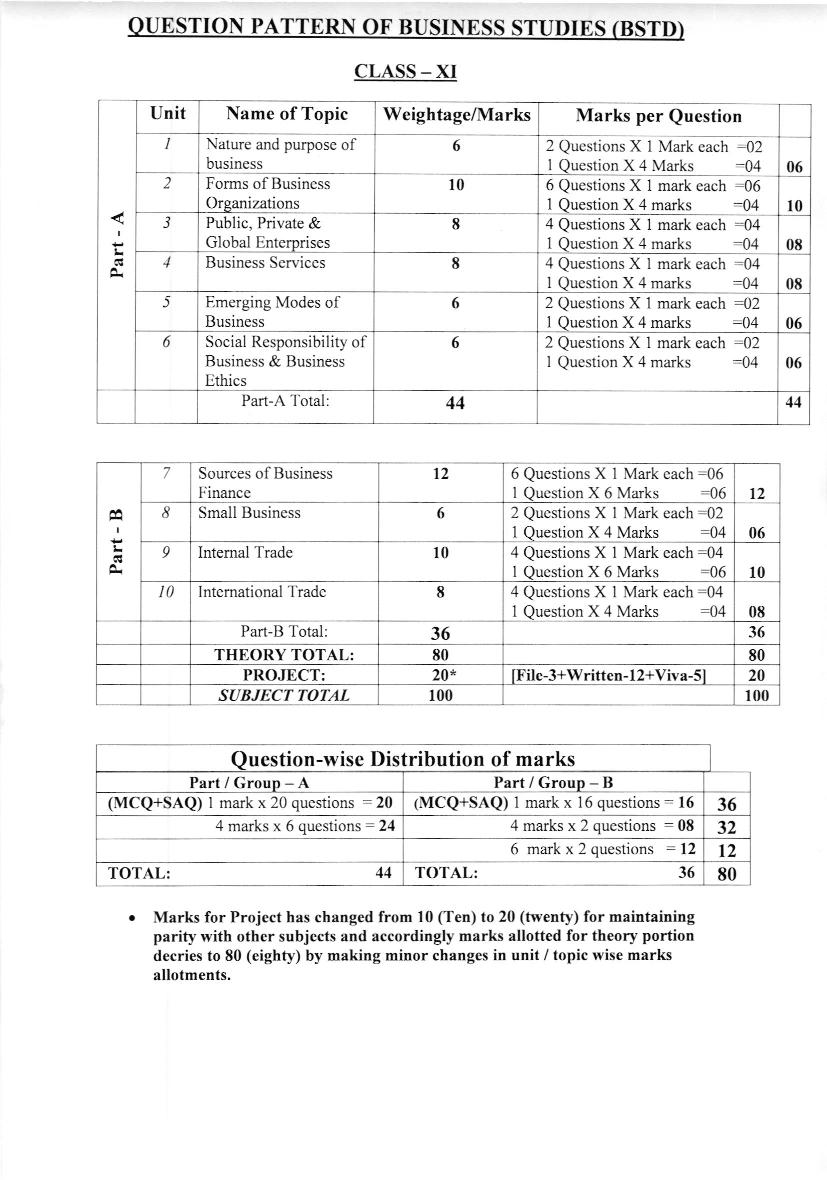 West Bengal Board Marking Scheme For Class 11