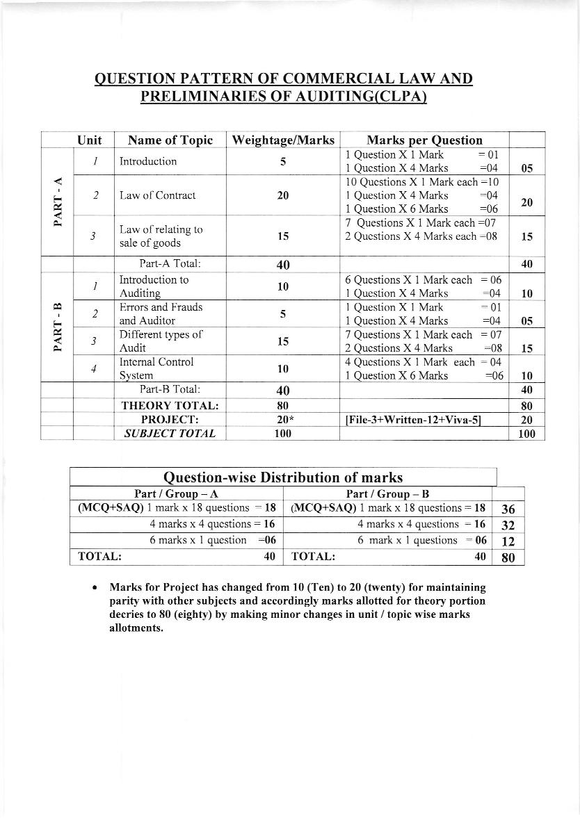 West Bengal Board Marking Scheme For Class 11