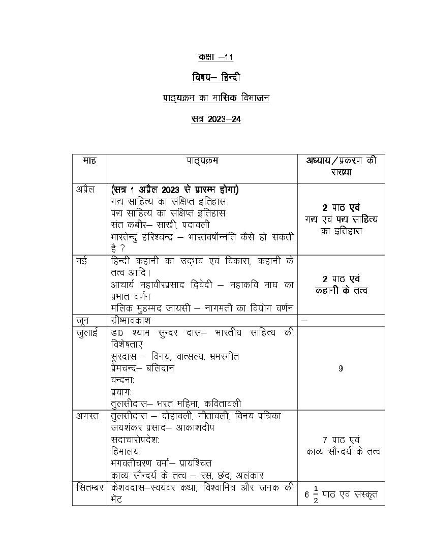 UP Board Class 11 Hindi Syllabus 2024 PDF UP Board Class 11 Hindi Syllabus 2024 PDF
