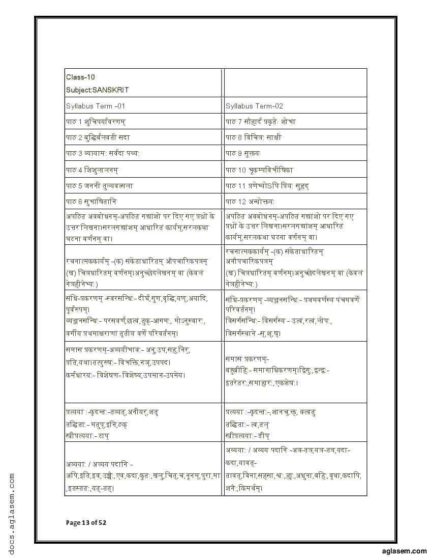JAC Class 10 Syllabus 2023 2024 PDF Download Jharkhand Board 10th