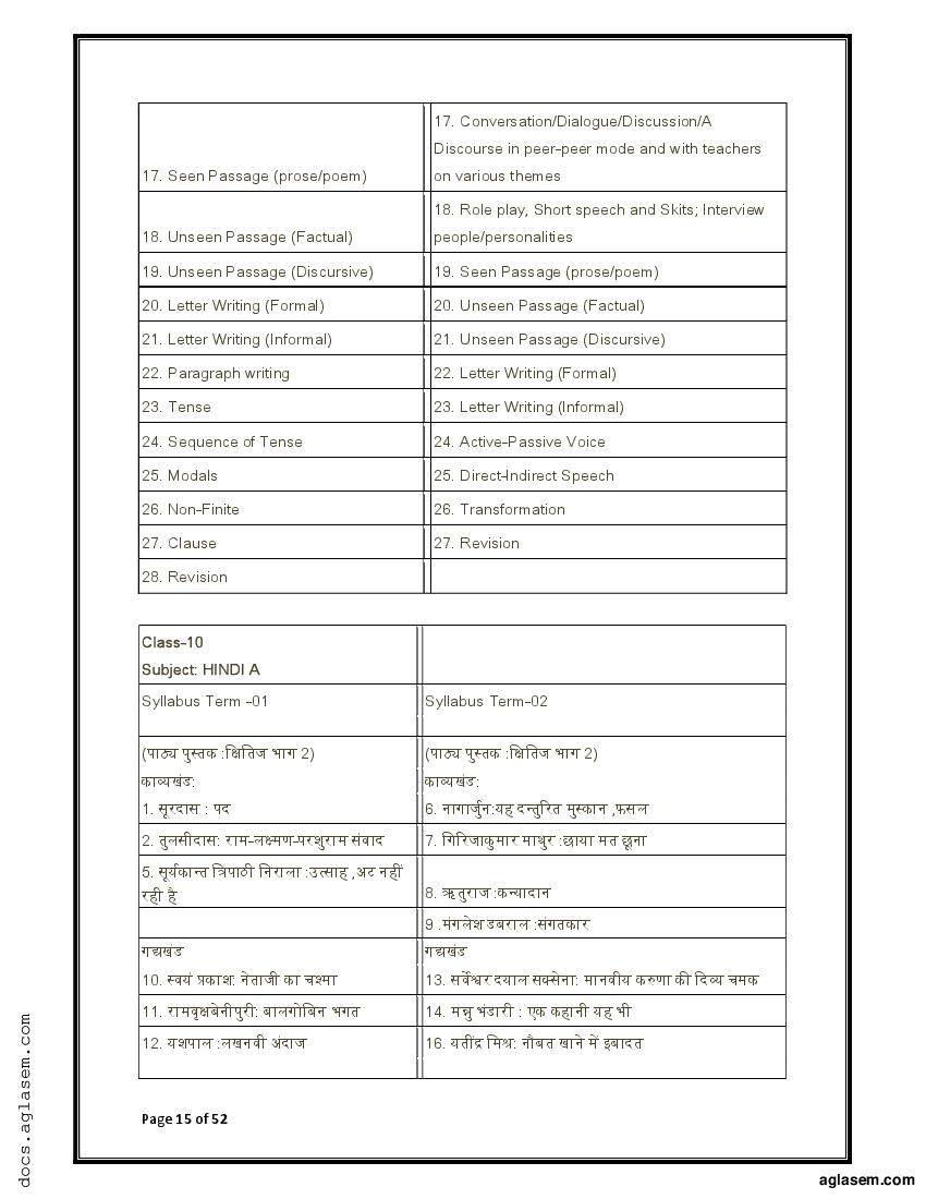 JAC Class 10 Syllabus 2023 PDF Download Jharkhand Board 10th Syllabus