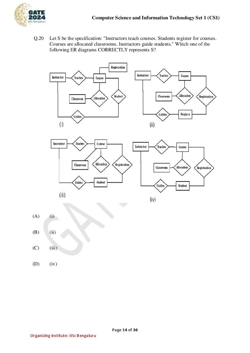 GATE 2024 Question Paper with Answers: PDF Download Now - AglaSem Admission